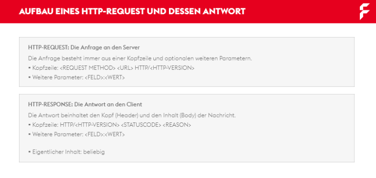 Das bedeuten die HTTP-Statuscodes